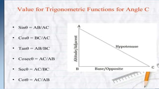 Trigonometry Maths ppt | PPT