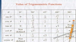 Trigonometry Maths ppt | PPT