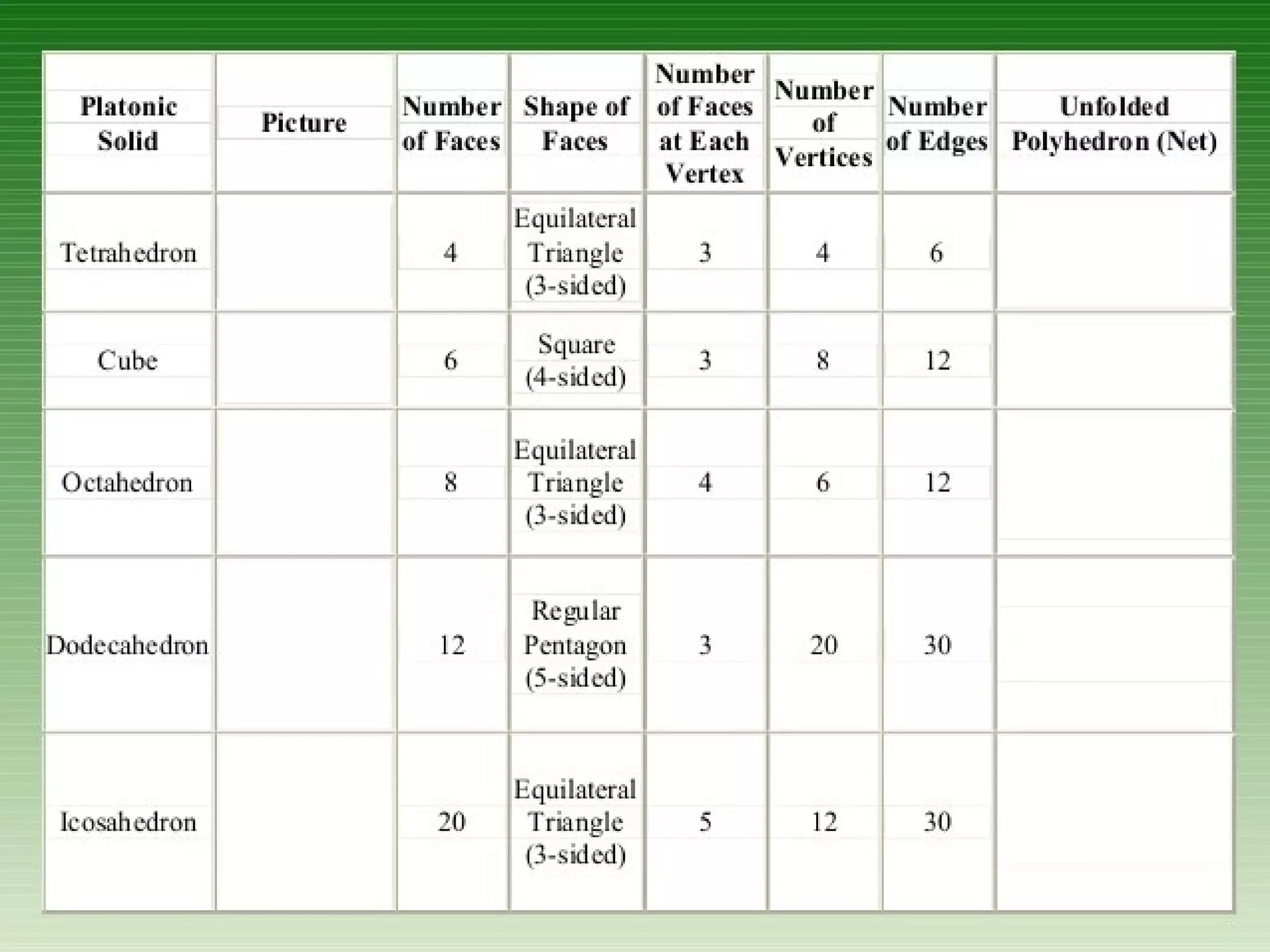 Maths ppt solid shapes1.pptx