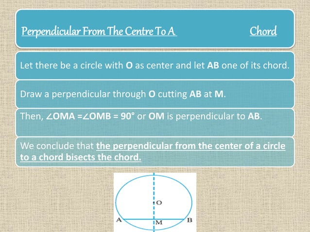Maths Circle PPT Class10 | PPTX