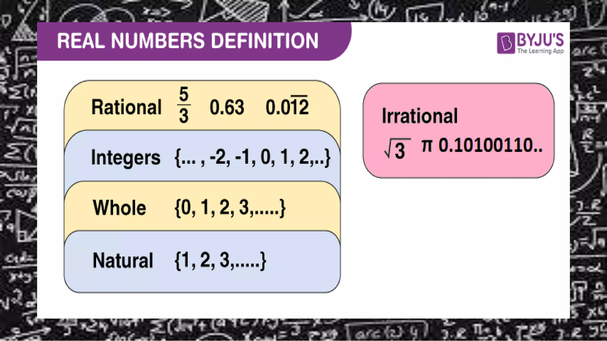 Maths ppt ipshita [real numbers.] | PPTX