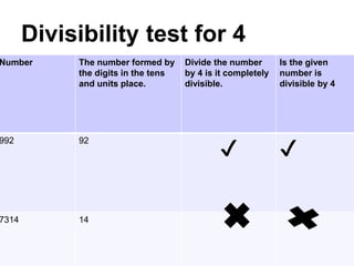 Divisibility test of 3, 4, 9, and divisibility rule..pptx