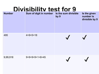 Divisibility test of 3, 4, 9, and divisibility rule..pptx