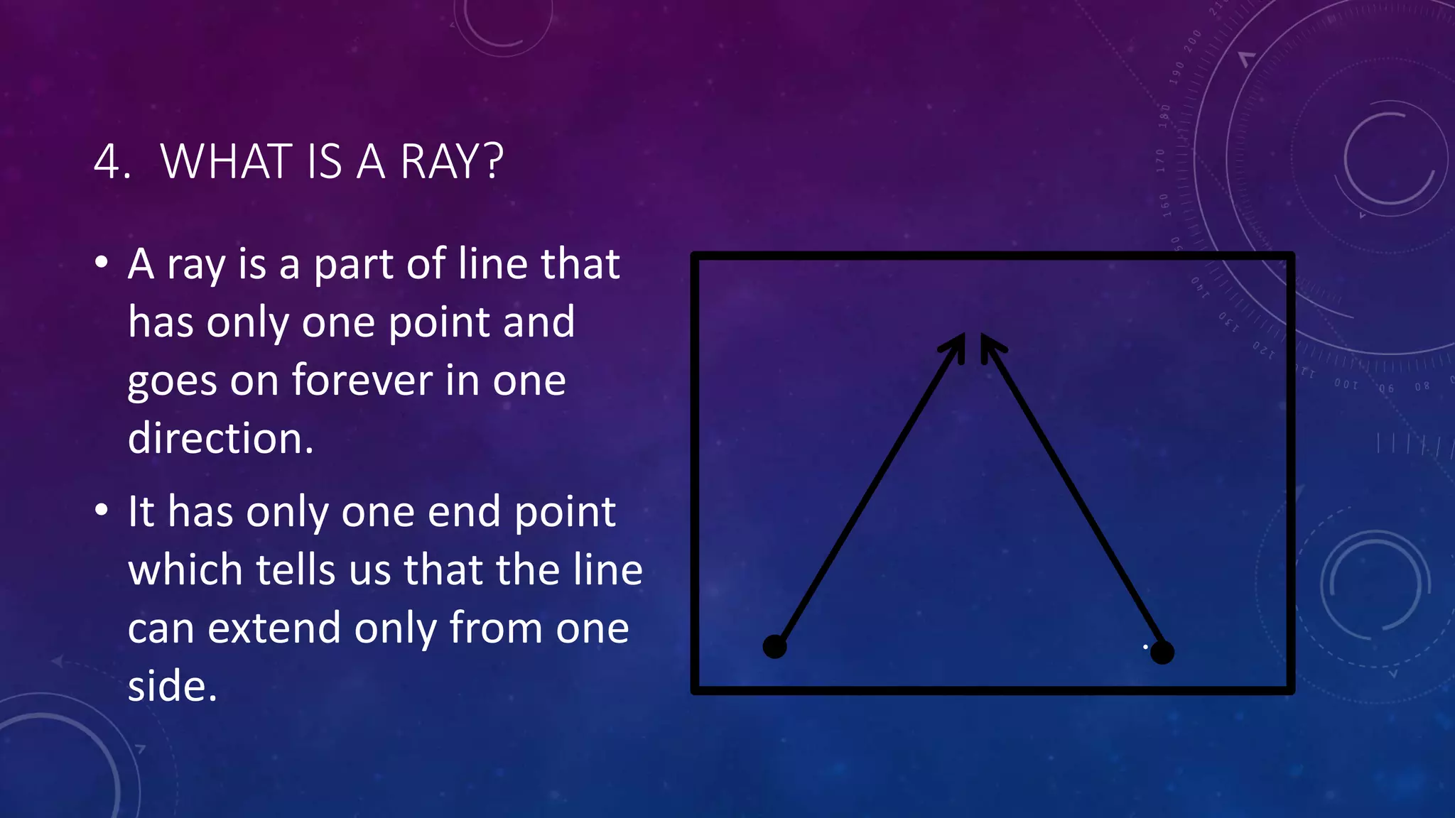 Maths ppt line, line segment, point and ray (1) | PPSX