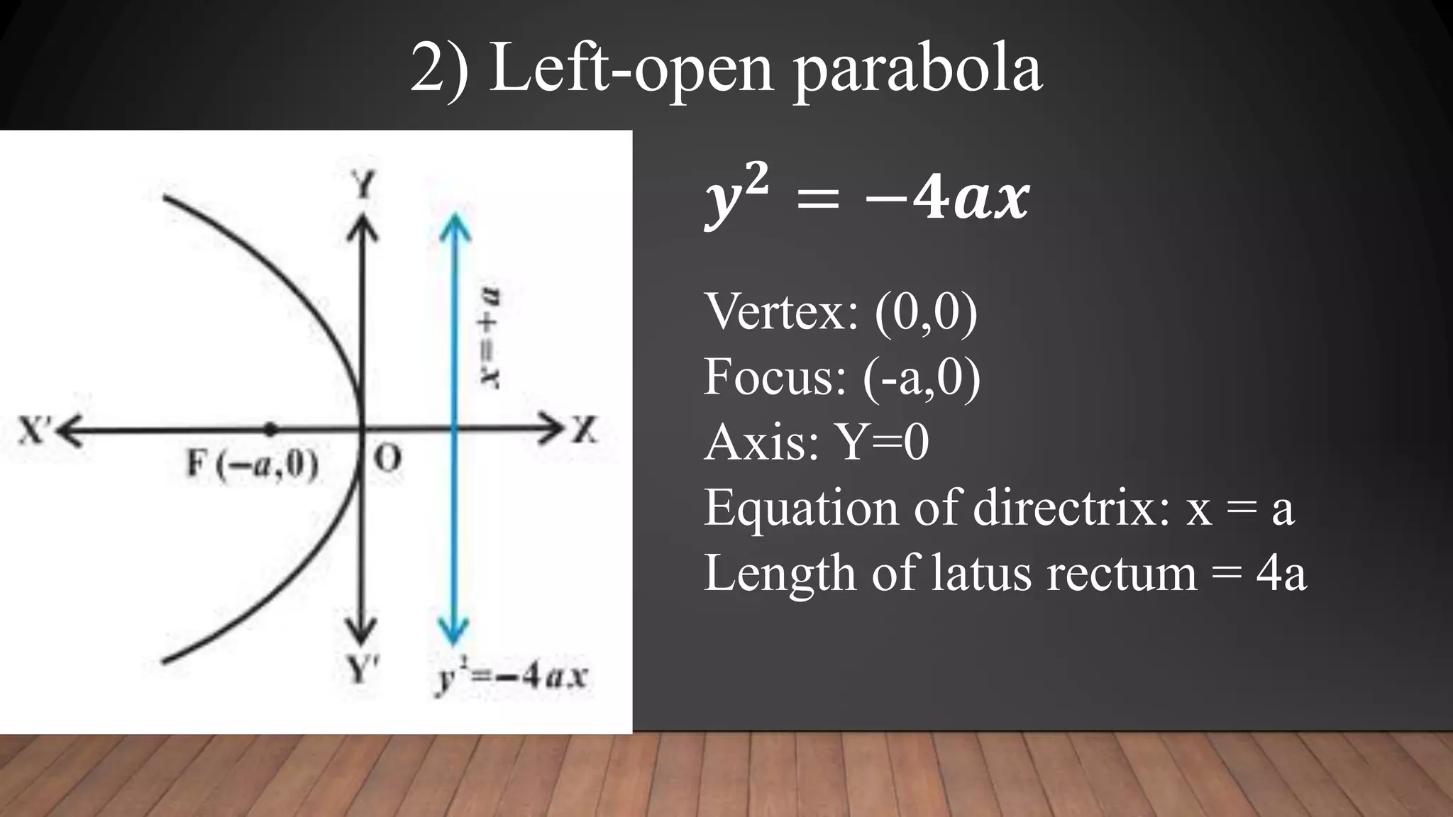 Maths PPT on parabola Class 11.pptx