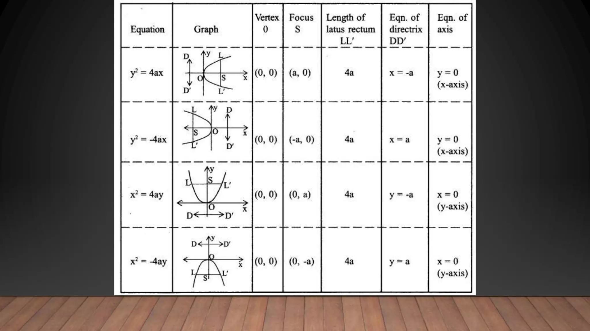 Maths PPT on parabola Class 11.pptx