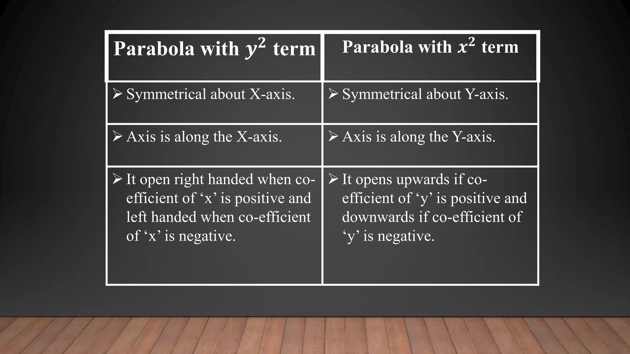 Maths PPT on parabola Class 11.pptx