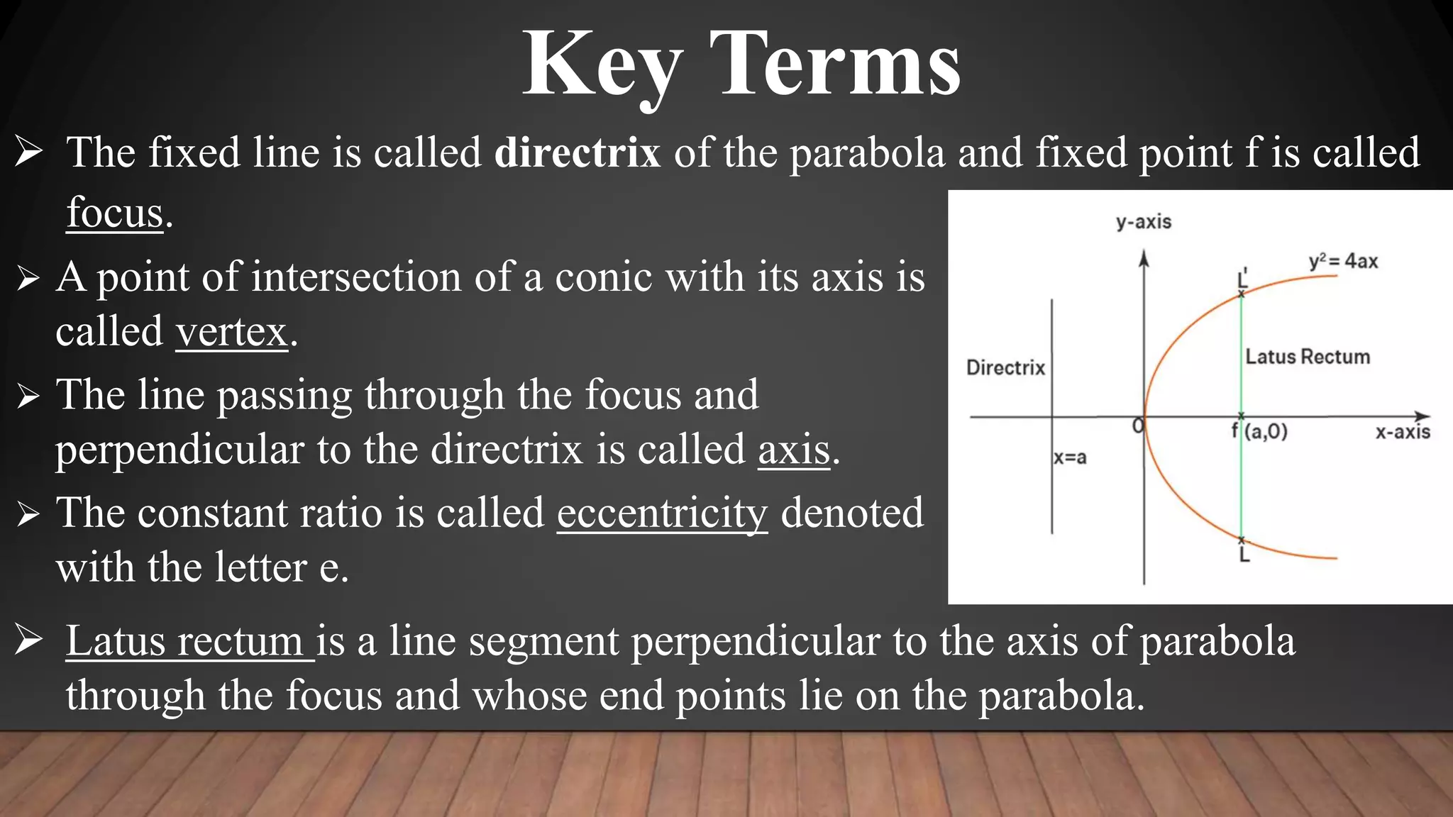 Maths PPT on parabola Class 11.pptx