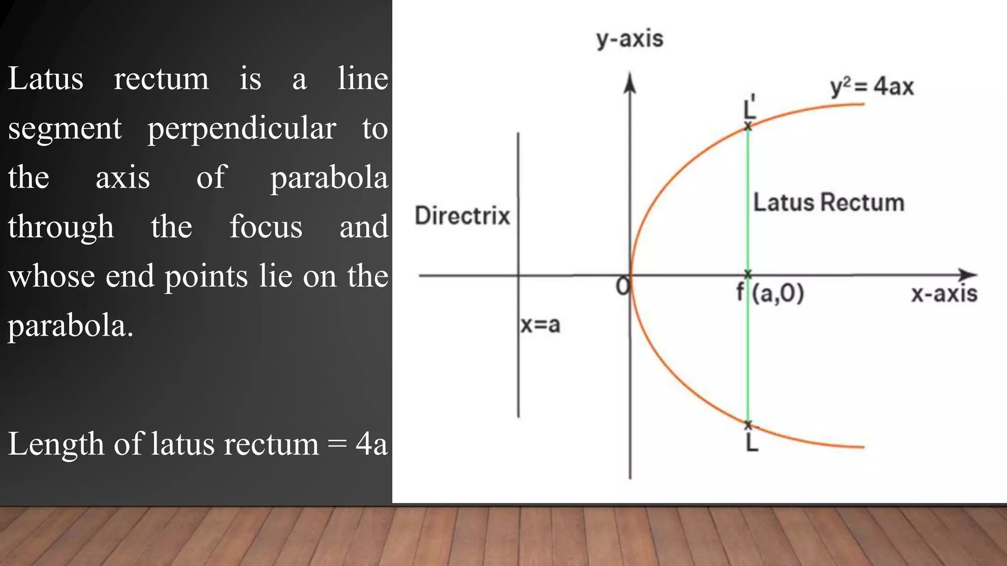 Maths PPT on parabola Class 11.pptx