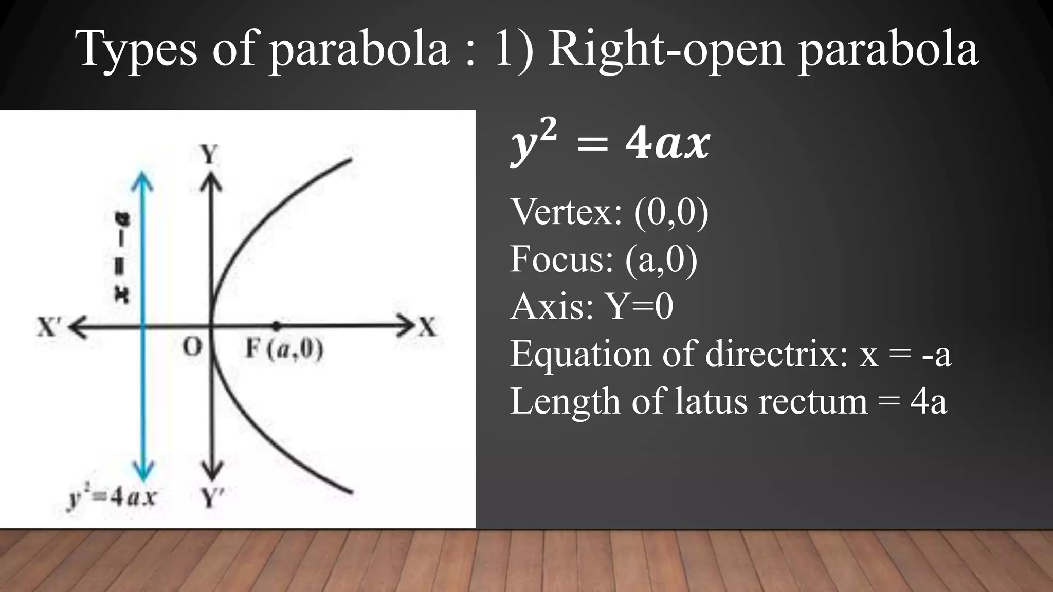 Maths PPT on parabola Class 11.pptx