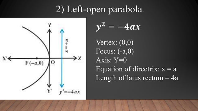 Maths PPT on parabola Class 11.pptx | Physics | Science