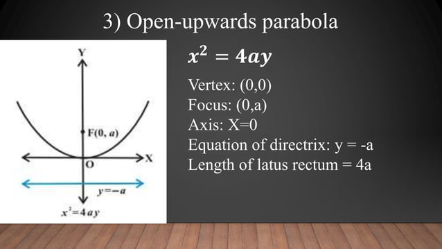 Maths PPT on parabola Class 11.pptx | Physics | Science