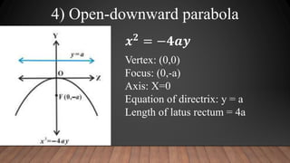 Maths PPT on parabola Class 11.pptx