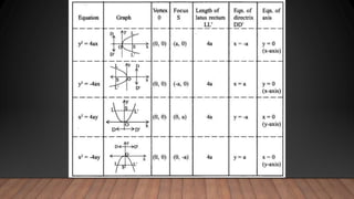 Maths PPT on parabola Class 11.pptx