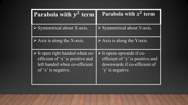 Maths PPT on parabola Class 11.pptx | Physics | Science