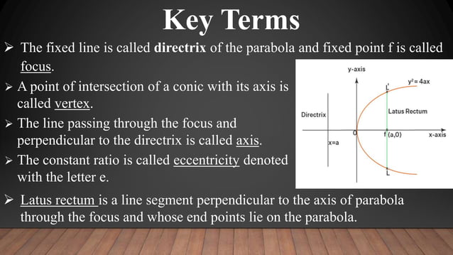 Maths PPT on parabola Class 11.pptx | Physics | Science