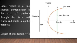 Maths PPT on parabola Class 11.pptx