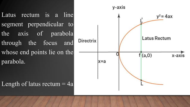 Maths PPT on parabola Class 11.pptx | Physics | Science