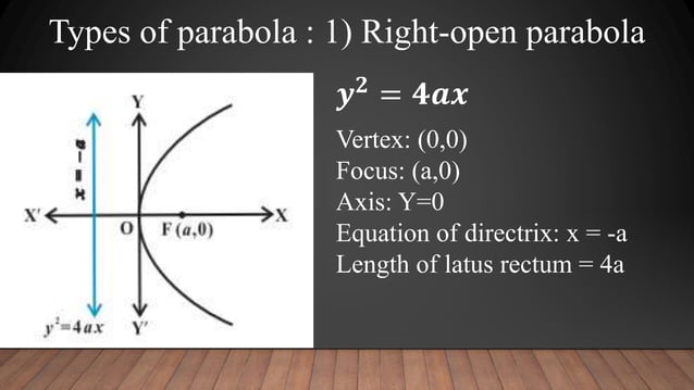 Maths PPT on parabola Class 11.pptx | Physics | Science