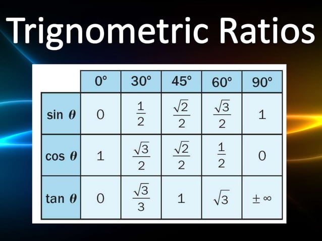 maths ppt on some applications of trignometry | PPTX