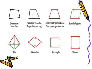 Maths ppt (quadrilaterals) | PPT