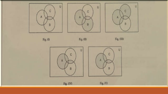 Chapter - 1 sets mathematics class 12 pptx | PPTX