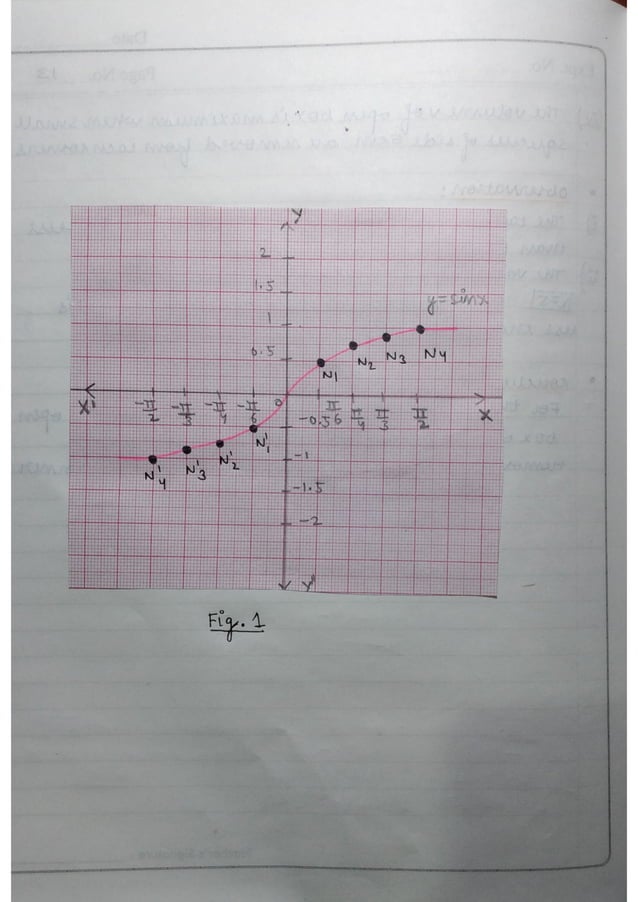 Maths practical file (class 12) | PDF