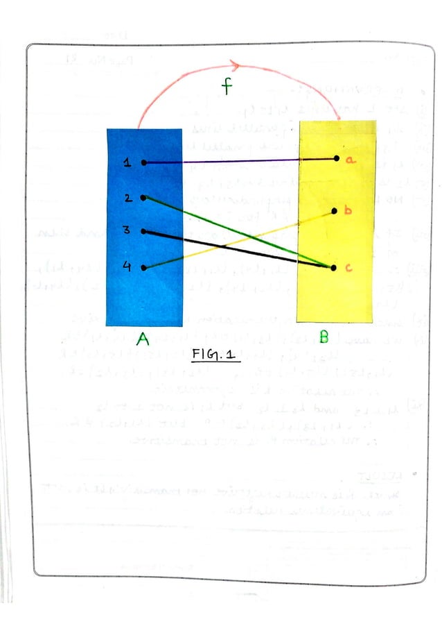 Maths practical file (class 12) | PDF