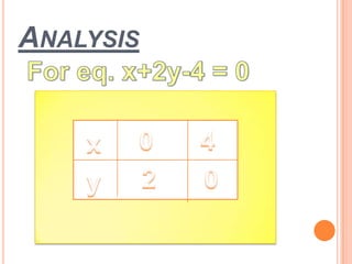 Maths presentation'!!!LINEAR EQUATIONS IN TWO VARIABLES | PPTX