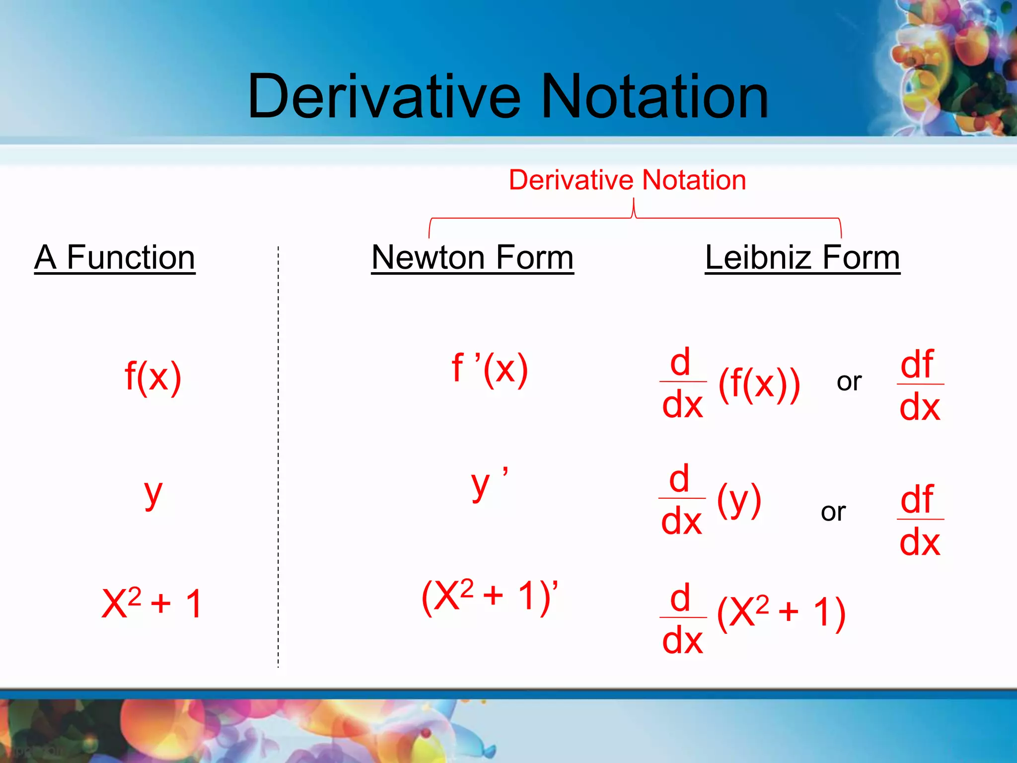 Derivatives and their Applications | PPTX