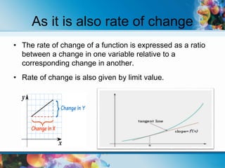 Derivatives and their Applications | PPTX