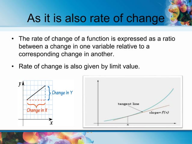 Derivatives and their Applications | PPTX