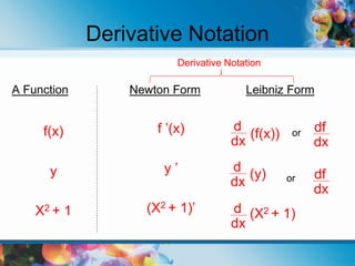 Derivatives and their Applications | PPTX