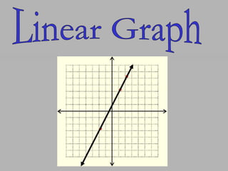 Maths presentation | PPT | 3-D Graphics | Computer Software and ...