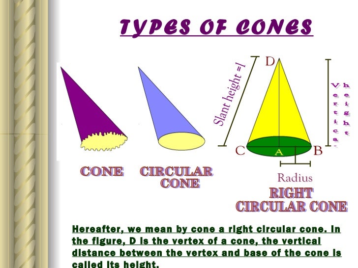 Volume of a right circular cone
