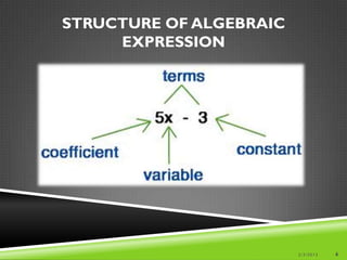 multiplication of algebraic expressions | PPTX
