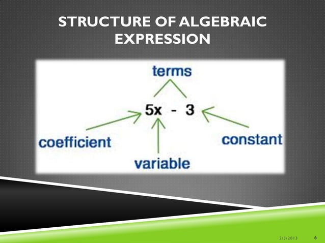 multiplication of algebraic expressions | PPTX