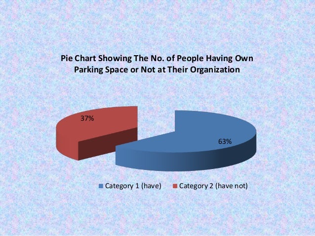 Presentation on parking problem in sector v