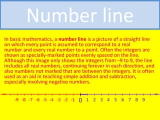 Maths project (number line) | PPTX
