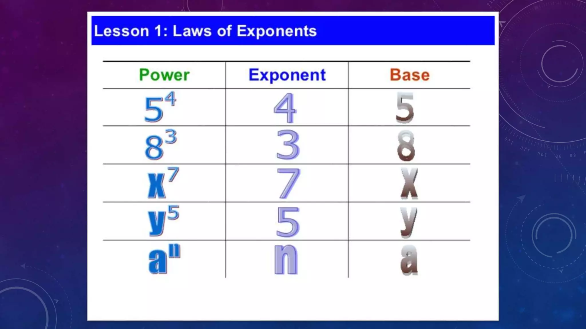 laws of exponents | PPTX | Physics | Science