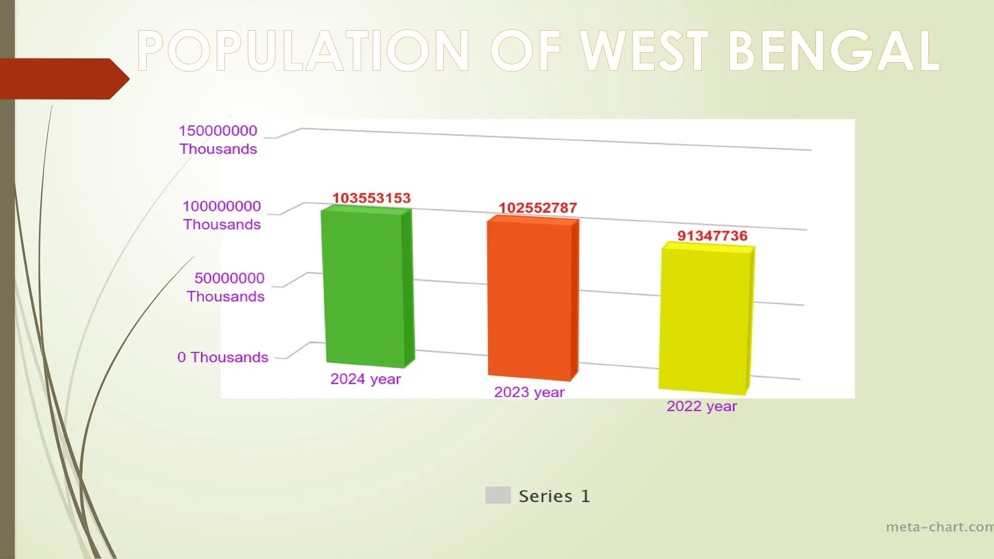 TAMILNADU VS WEST BENGAL A COMPARISON PPT | PPTX