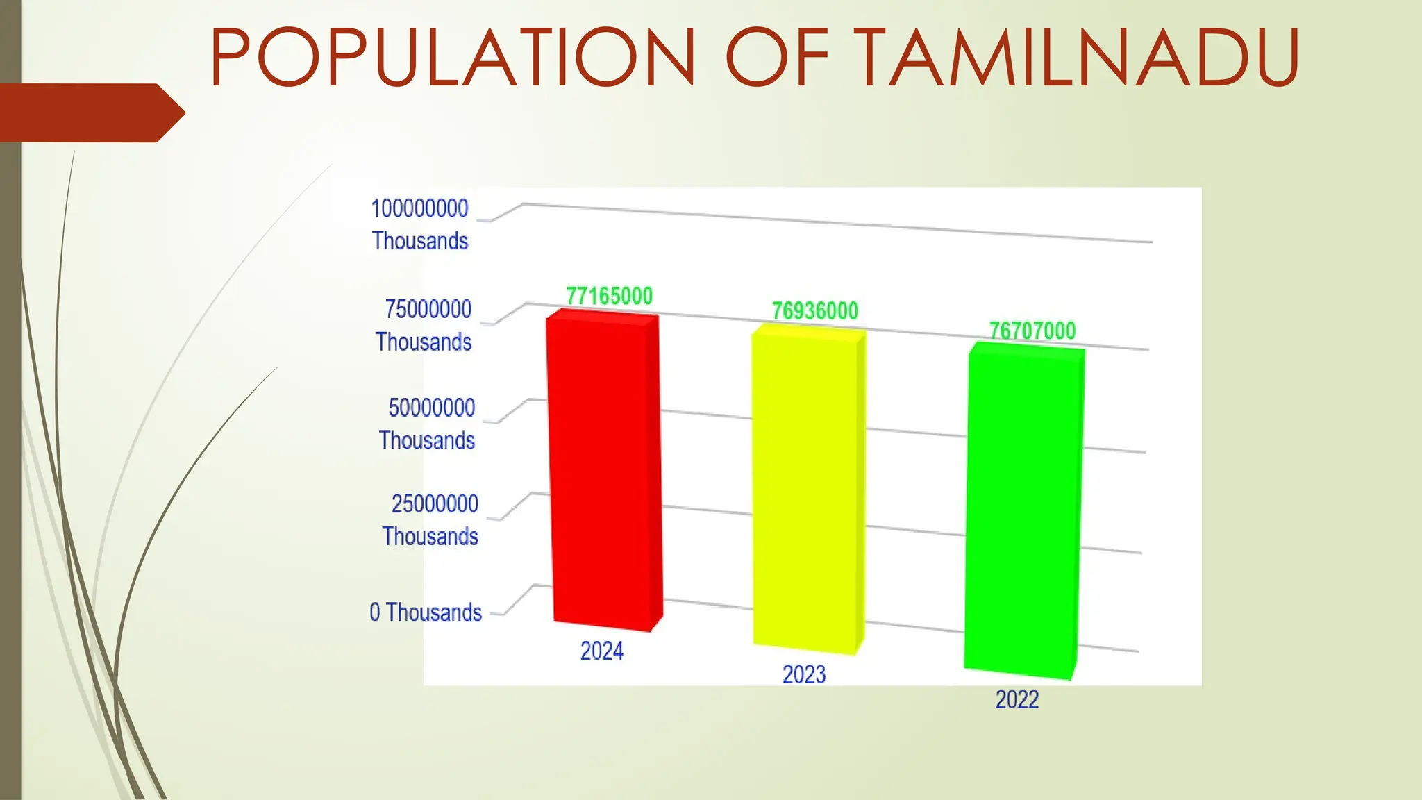 TAMILNADU VS WEST BENGAL A COMPARISON PPT | PPTX