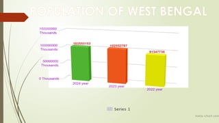 TAMILNADU VS WEST BENGAL A COMPARISON PPT | PPTX
