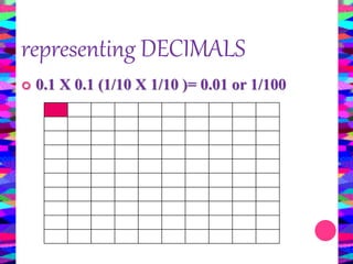 Maths Project- Fractions and Decimals | PPTX