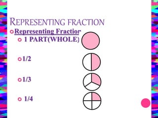 Maths Project- Fractions and Decimals | PPTX
