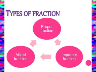 Maths Project- Fractions and Decimals | PPT