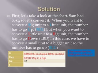 Maths project (converting metric units) | PPT