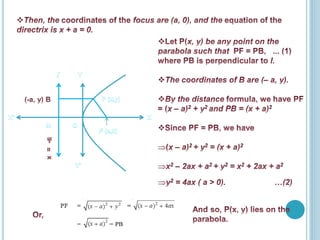 Maths Project On Conic Sections.pptx