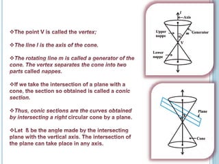 Maths Project On Conic Sections.pptx
