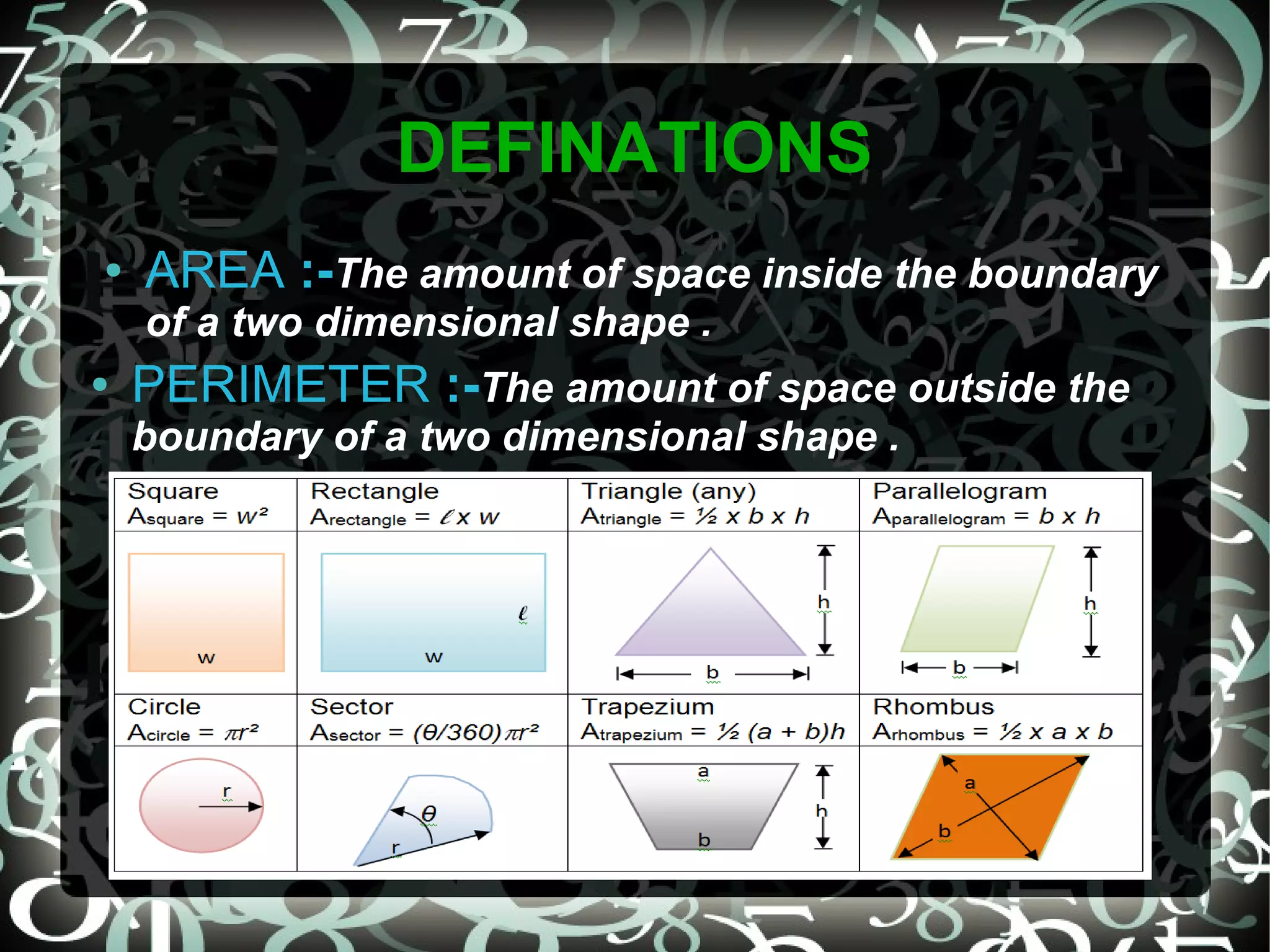 Maths project on mensuration class 8 by indira singh | ODP